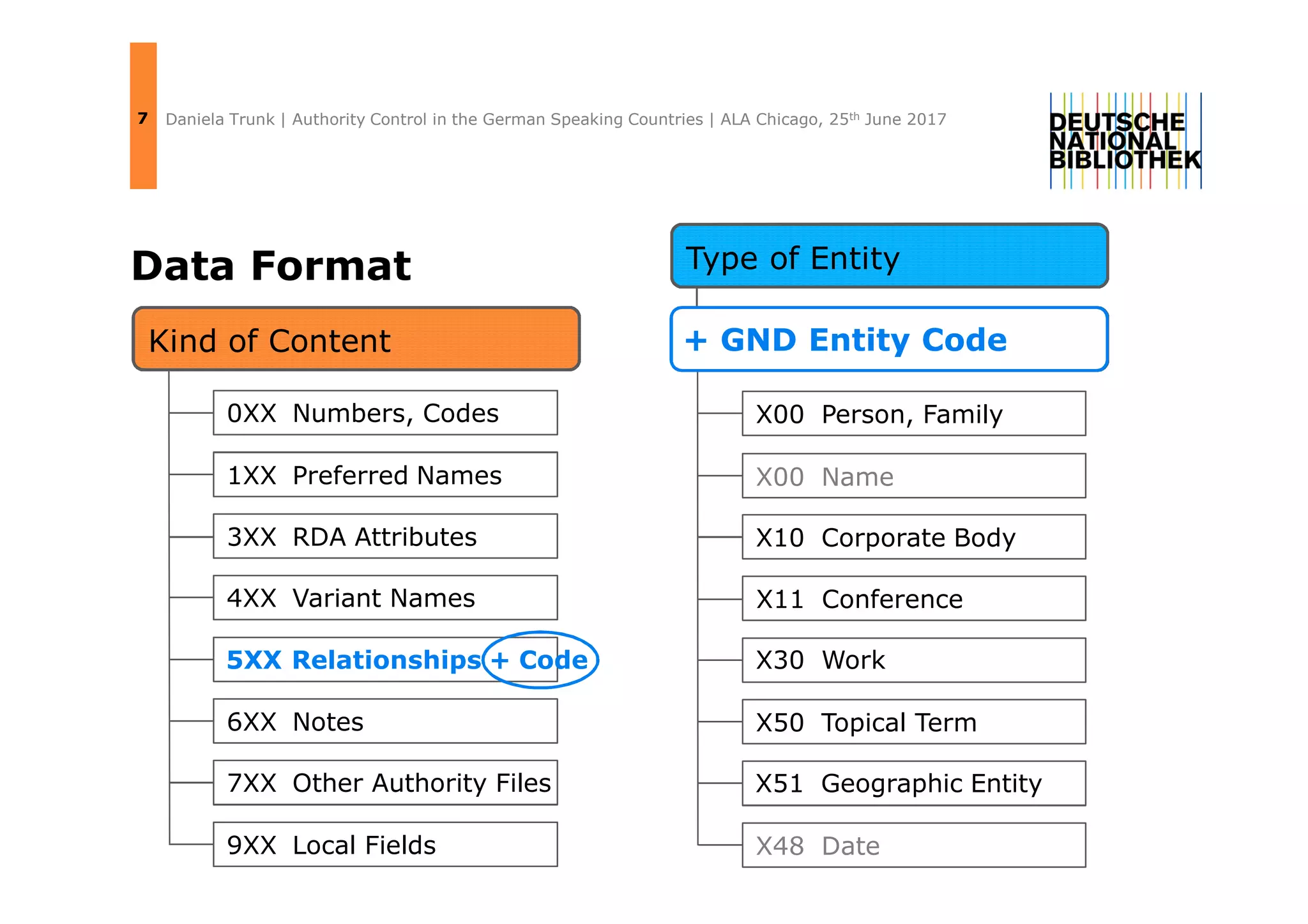 Authority Control in the German Speaking Countries: The Integrated ...