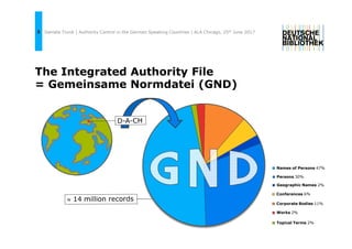 Authority Control in the German Speaking Countries: The Integrated ...