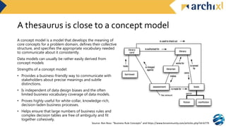 The Role of Thesauri in Data Modeling | PPT