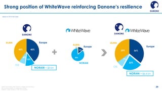 Danone Acquisition of White Wave Investor Presentation 7/2016 | PDF