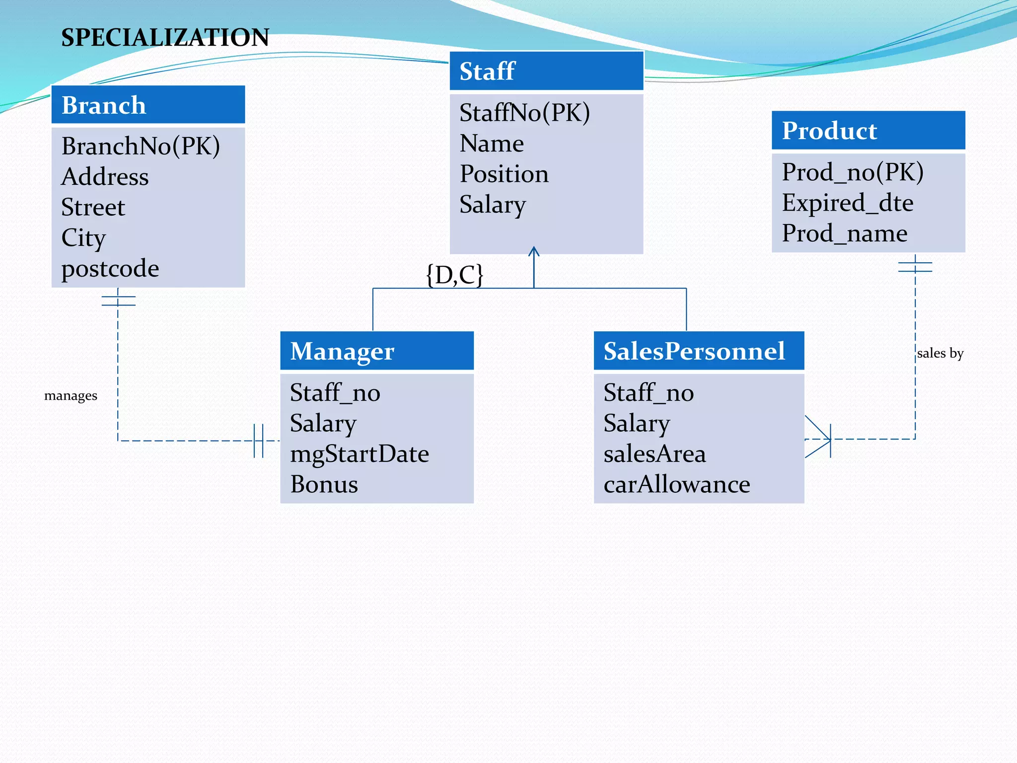 Presentation database about ERD | PPTX