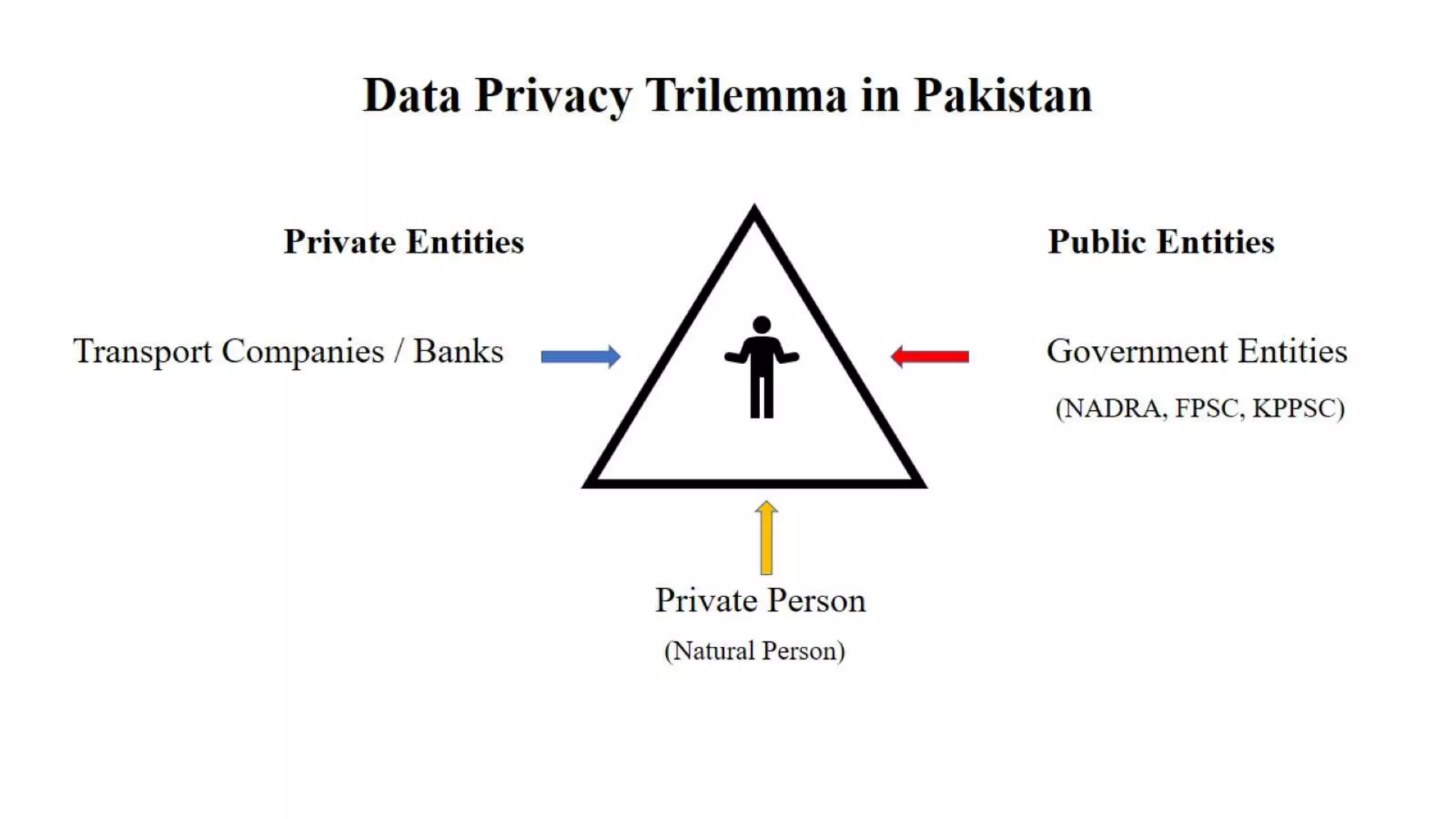 Presentation on Data Protection | PPTX