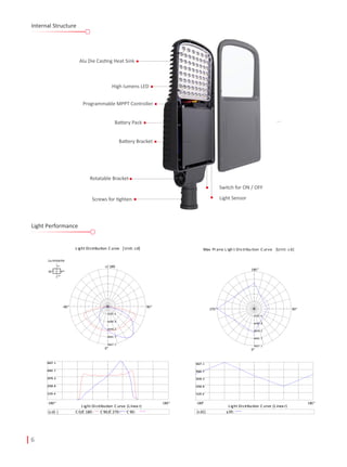 Data sheet of 80W vertical solar street light for 10 meters pole | PDF