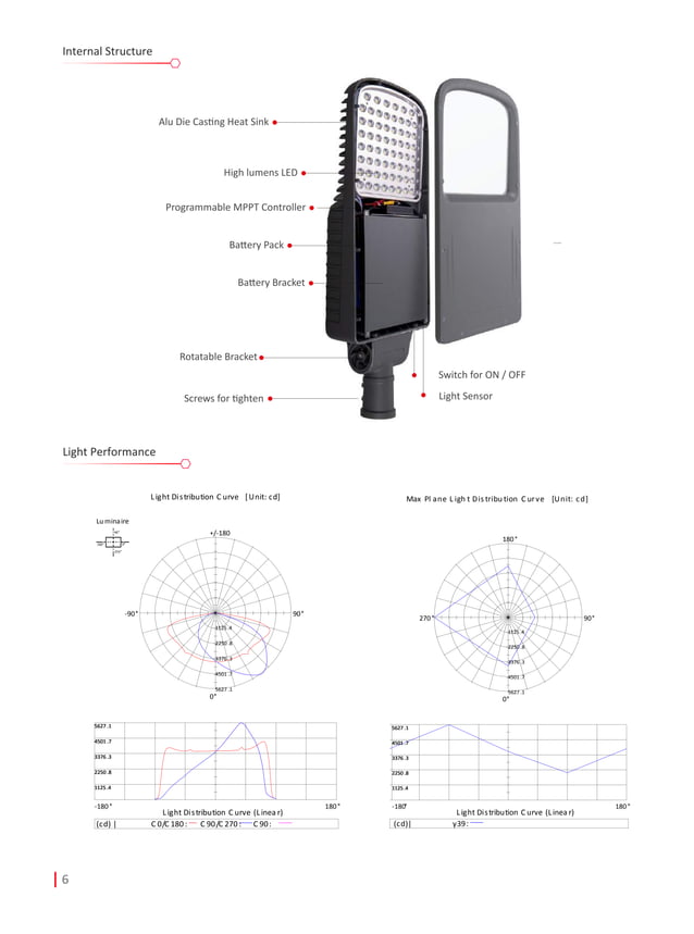 Data sheet of 80W vertical solar street light for 10 meters pole | PDF