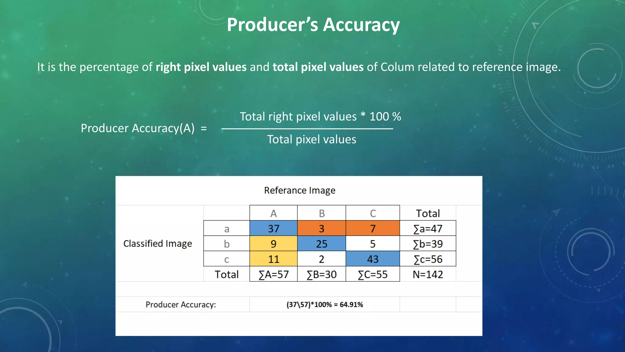 Accuracy Assessment In Remote Sensing Pptx Geography Science