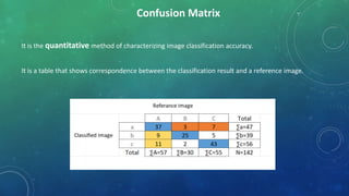 Accuracy Assessment in Remote Sensing | PPTX