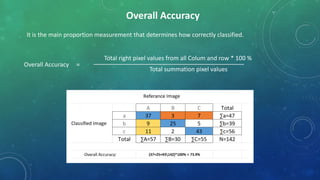 Accuracy Assessment in Remote Sensing | PPTX
