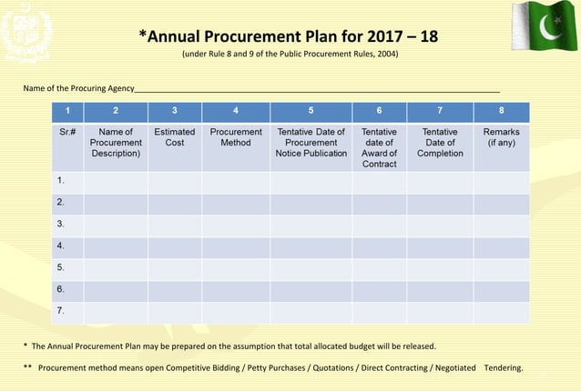 PUBLIC PROCUREMENT REGIME & AN OVERVIEW OF PUBLIC PROCUREMENT RULES ...