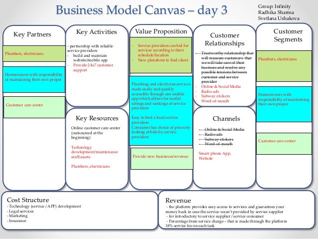 Business Model Canvas – day