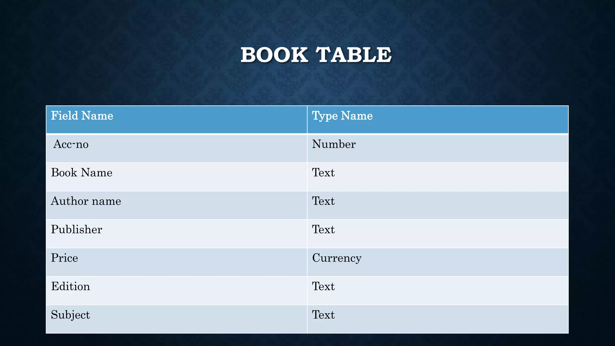 Presentation LIBRARY MANAGEMENT SYSTEM | PPTX