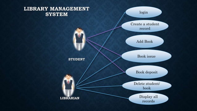Presentation LIBRARY MANAGEMENT SYSTEM | PPTX | Databases | Computer Software and Applications