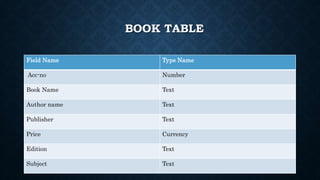 Presentation LIBRARY MANAGEMENT SYSTEM | PPTX