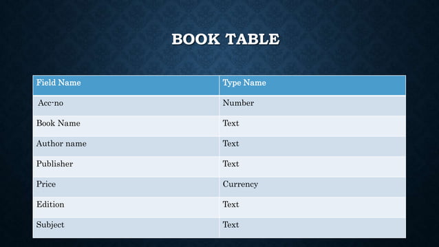 Presentation Library Management System Pptx Databases Computer