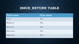 Presentation LIBRARY MANAGEMENT SYSTEM | PPTX