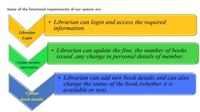 Presentation LIBRARY MANAGEMENT SYSTEM | PPTX | Databases | Computer Software and Applications