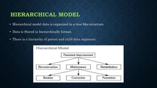 Presentation DBMS.pptx