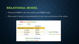 Presentation DBMS.pptx