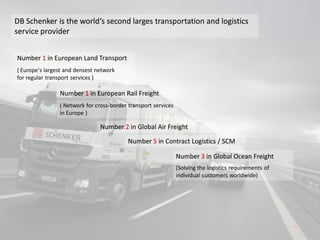 Presentation DB Schenker | PDF