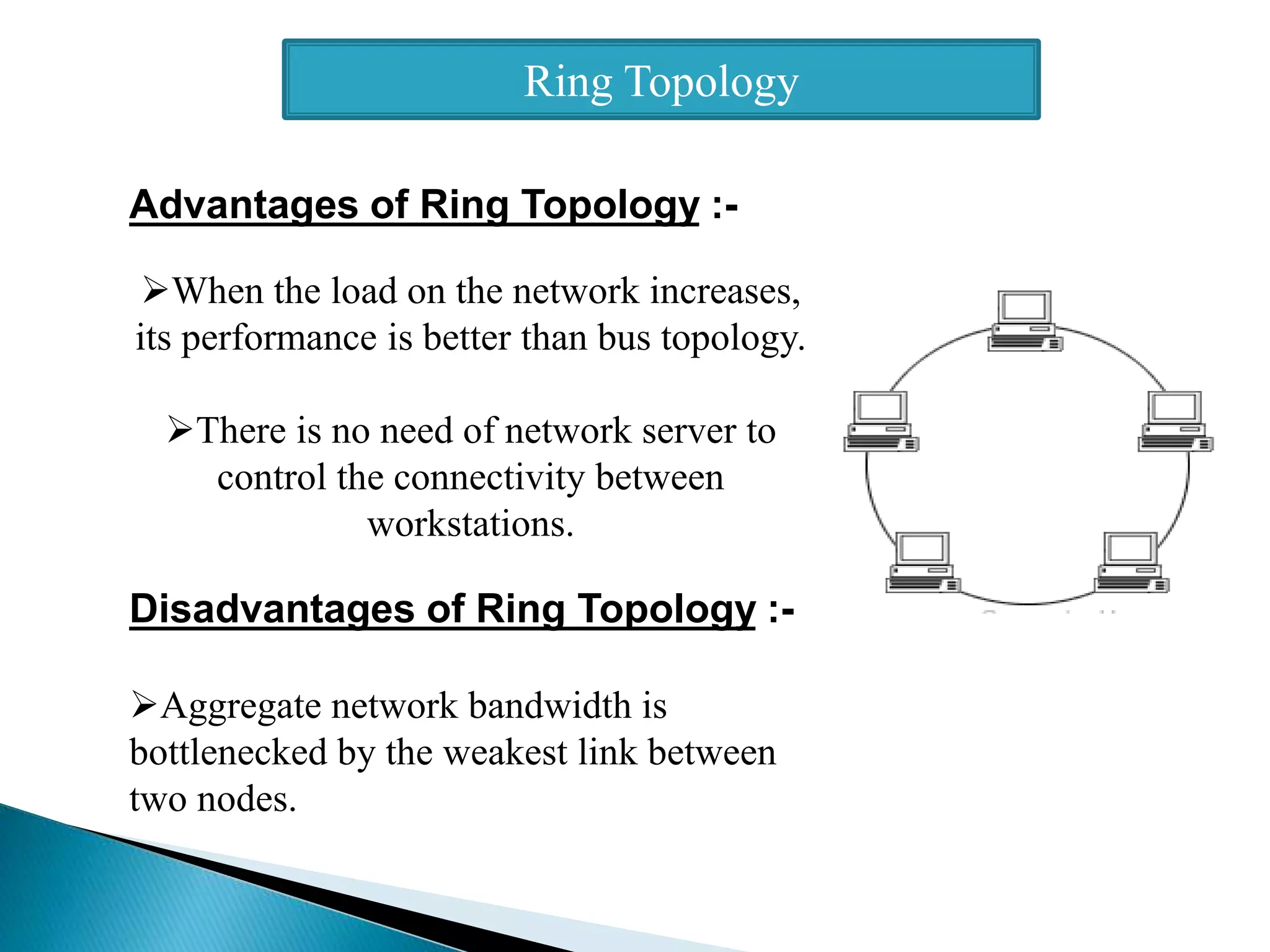 Topology Presentation | PPT