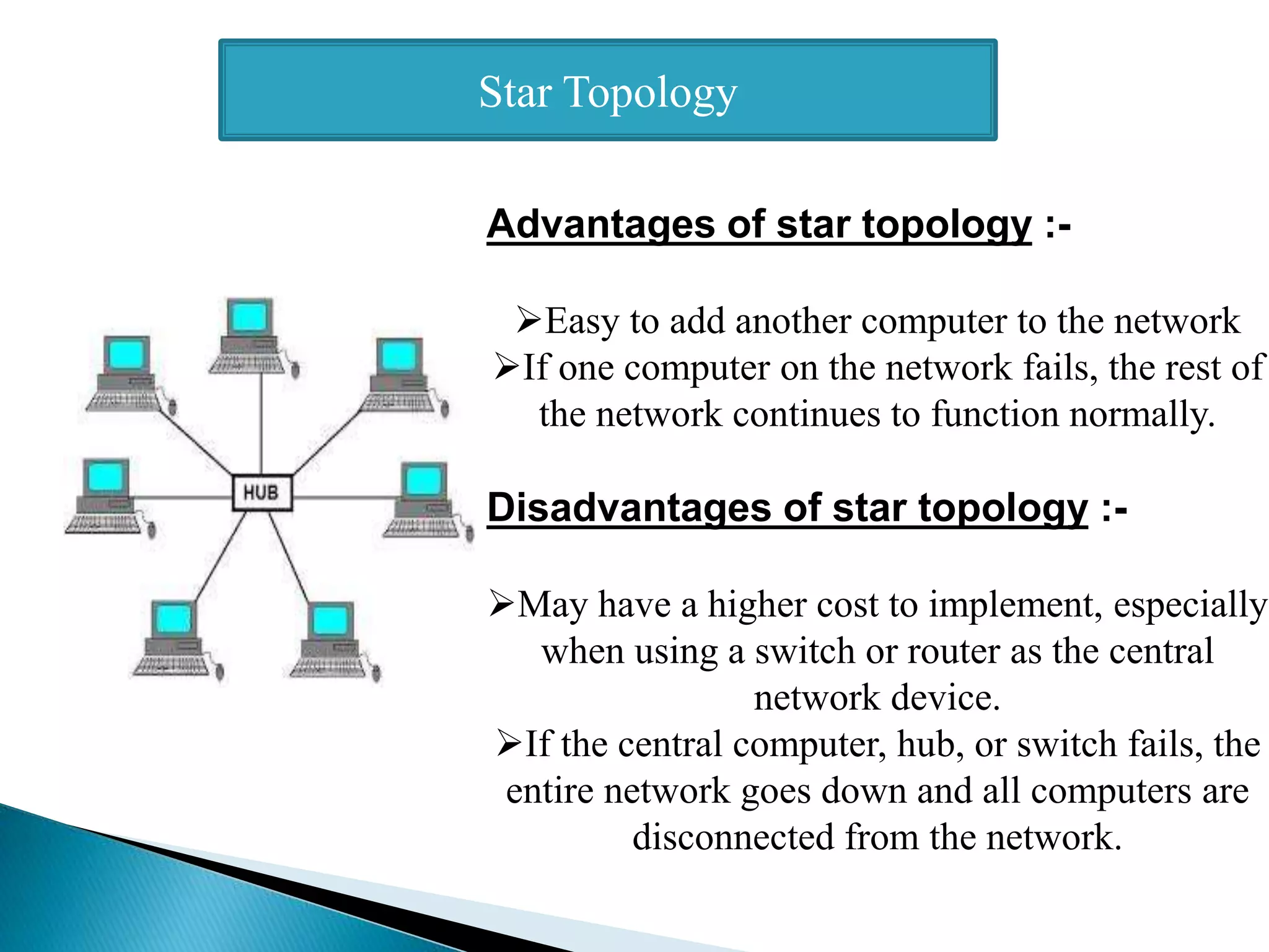 Topology Presentation | PPT