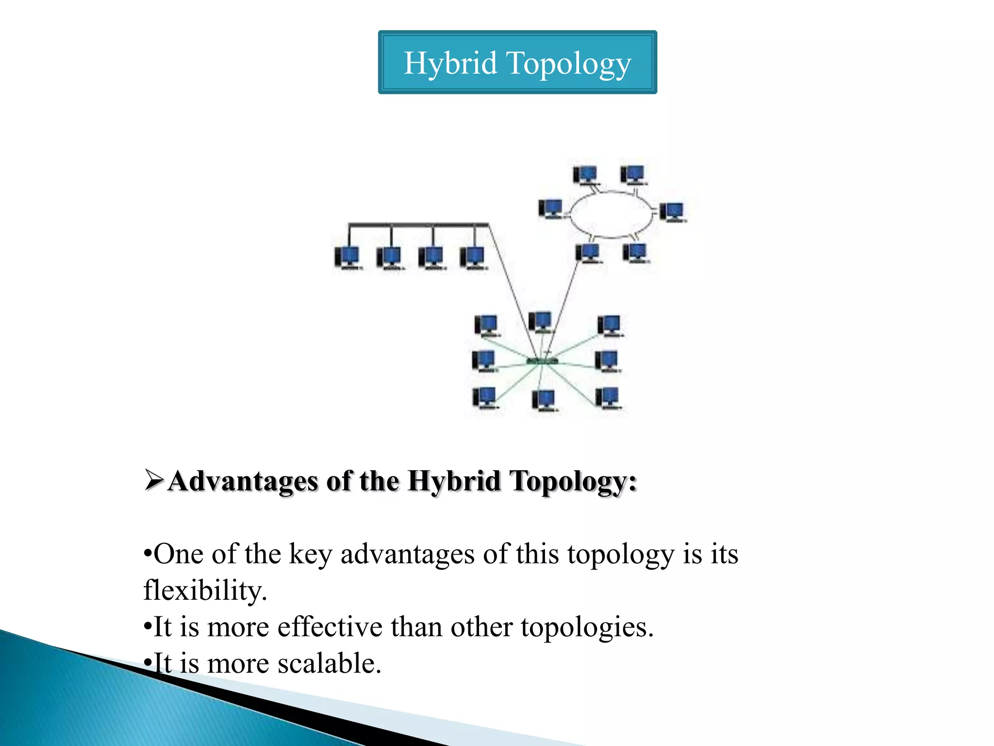 Topology Presentation | PPT