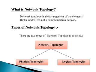 Topology Presentation | PPT