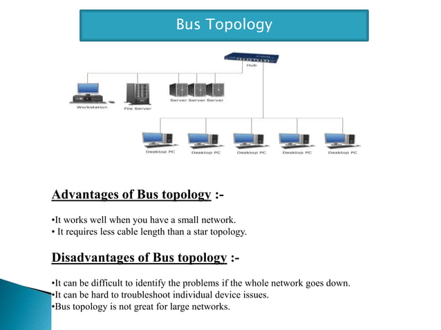 Topology Presentation | PPT