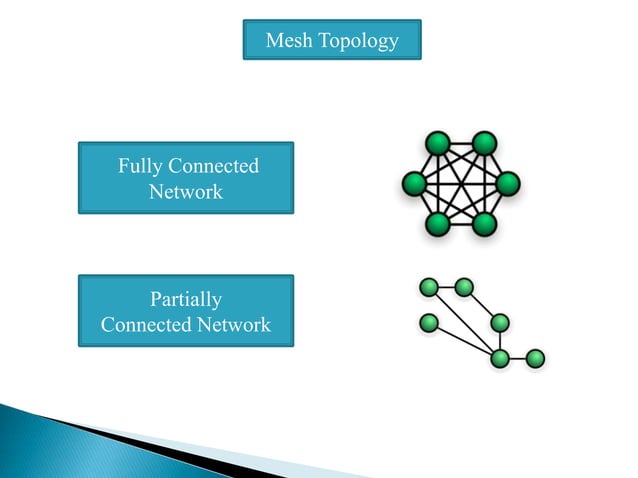 Topology Presentation | PPT