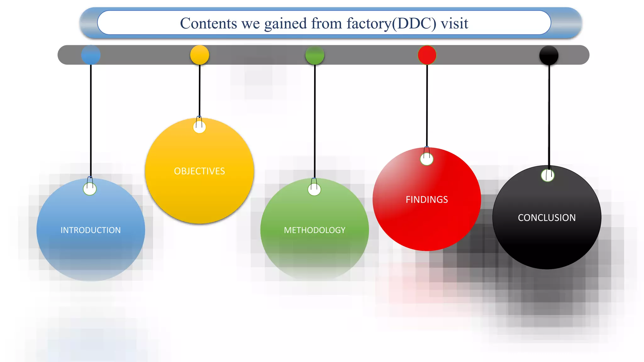 Presentation ddc.pptx
