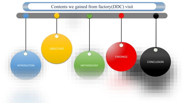 Presentation ddc.pptx | Agriculture | Industries