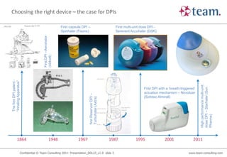 Choosing the right device: the case for DPIs (DDL22) | PPT
