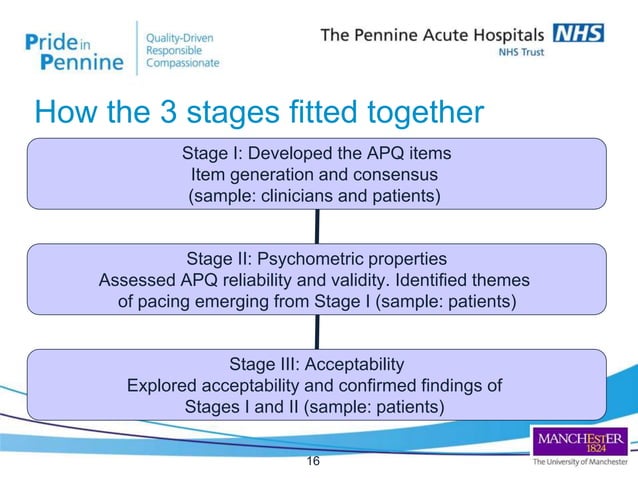 Let's Talk Research 2015 - Deborah Antcliff -Using Mixed Methodology to ...