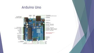 Humidity and Temperature Measurement Using Arduino | PPTX