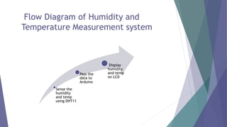 Humidity and Temperature Measurement Using Arduino | PPTX