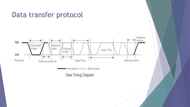 Humidity and Temperature Measurement Using Arduino | PPTX | Weather ...