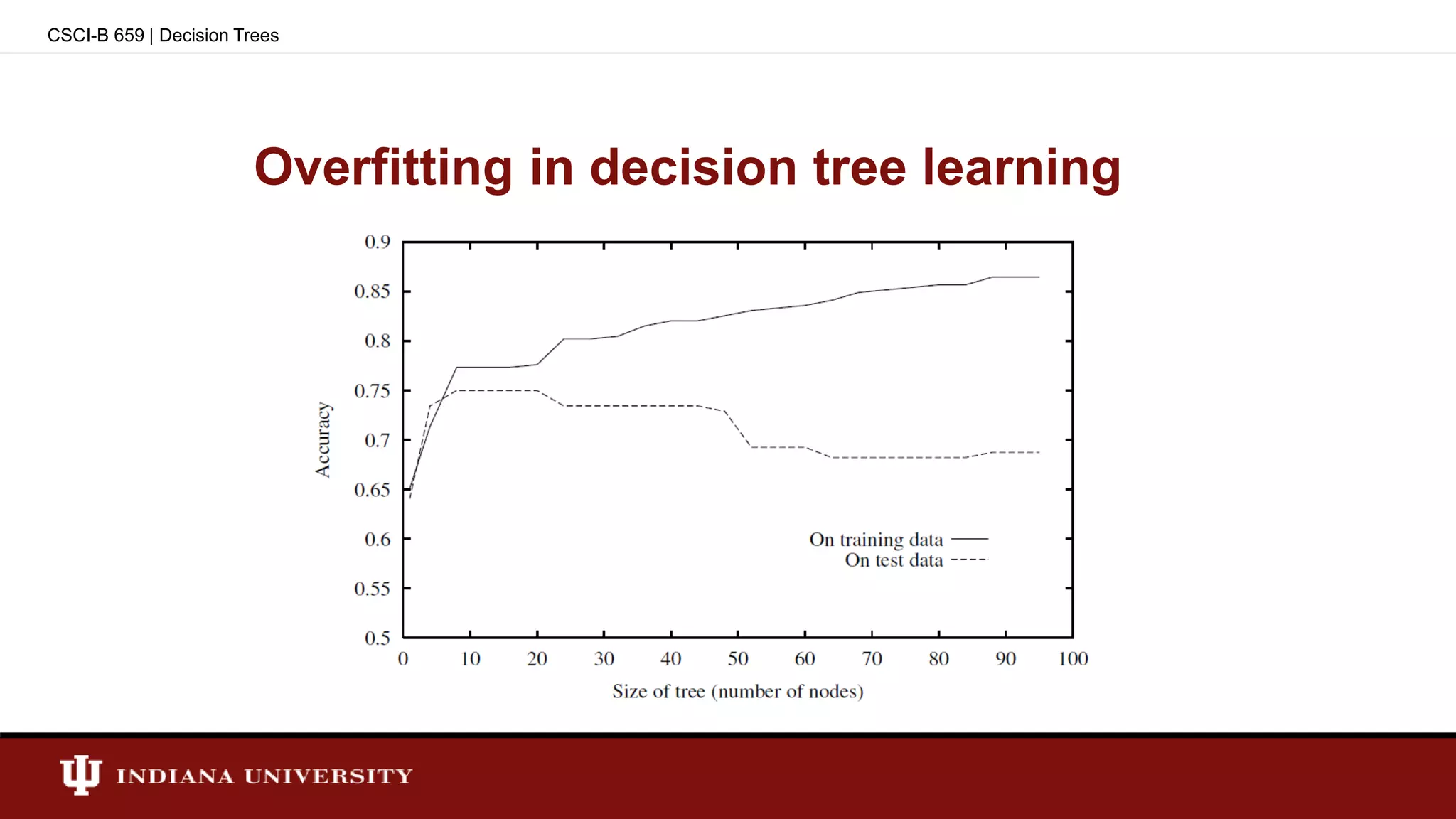Decision Tree Learning | PPTX