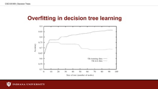 Decision Tree Learning | PPTX