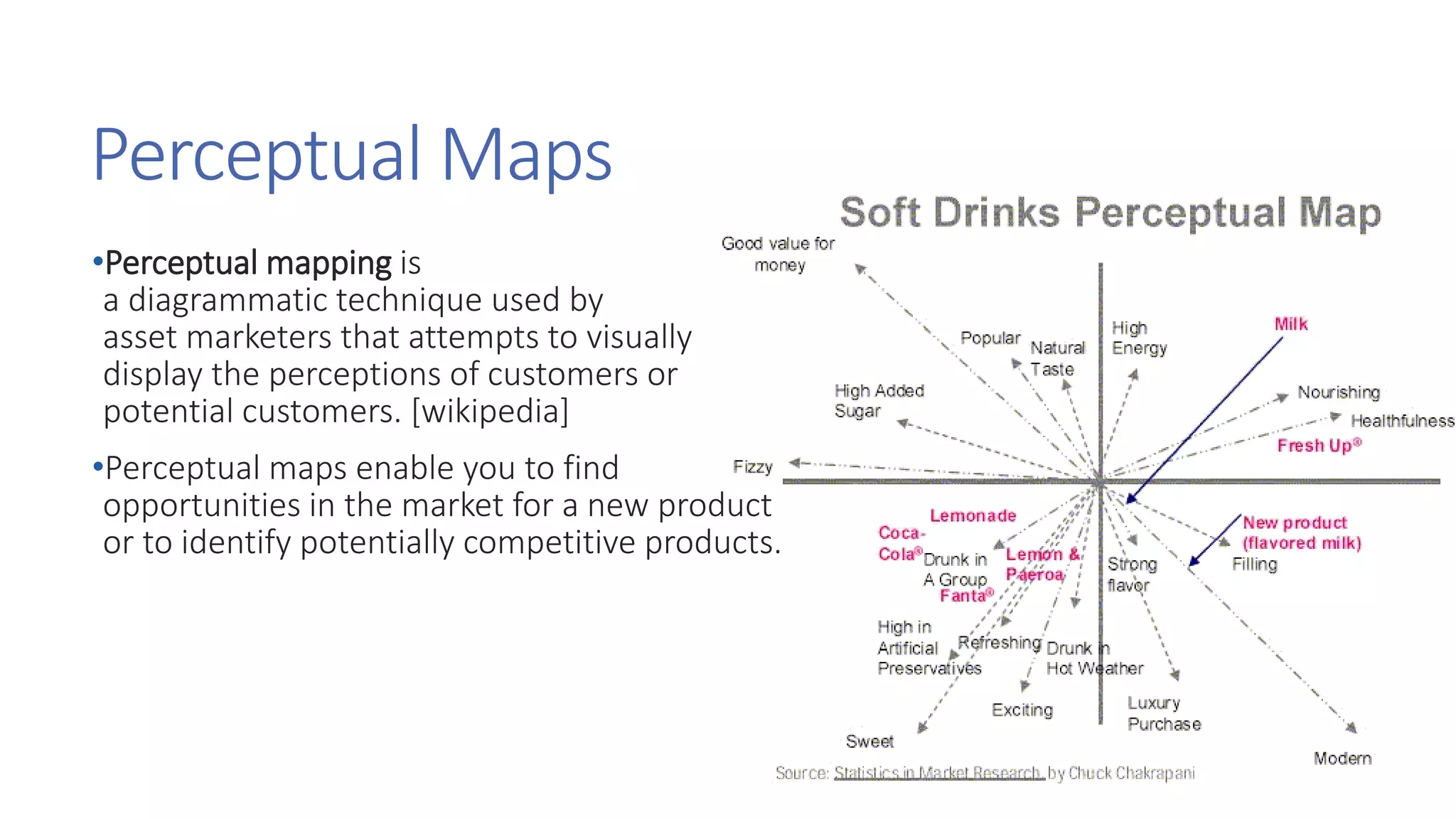 Perceptual Mapping using Twitter Data | PPT