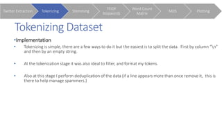 Perceptual Mapping using Twitter Data | PPT