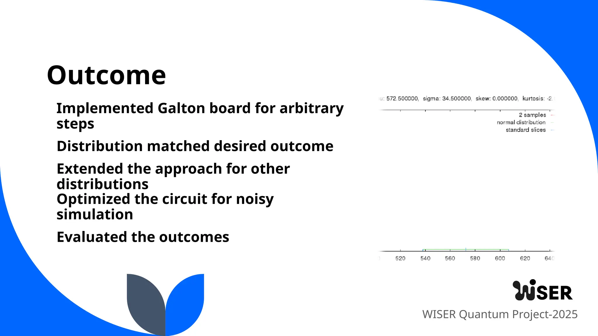 Presentation Deck On Statistical Distribution Simulation | PPTX