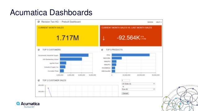 Acumatica Summit 2017 - Dashboards and Analytics