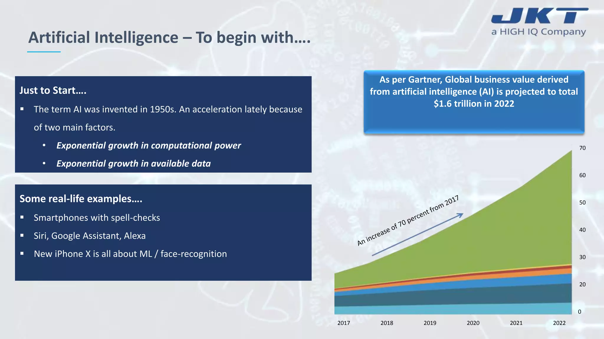 Webinar - AI Powered Recommendation Engine for Businesses | PPT