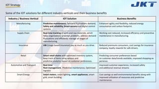 Webinar - IoT - Business Transformation Launchpad | PPT