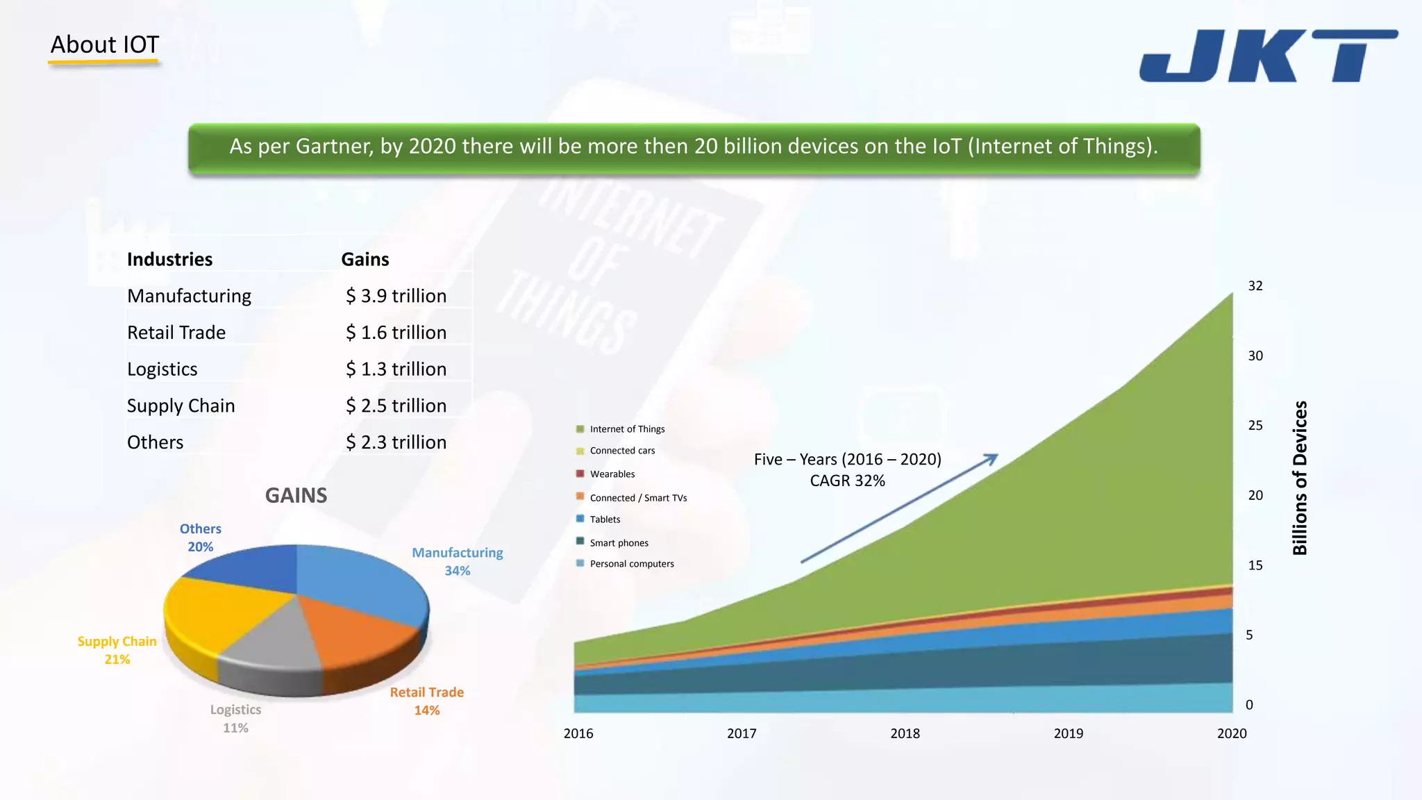 IoT with Progress – Let’s Simplify | PPT