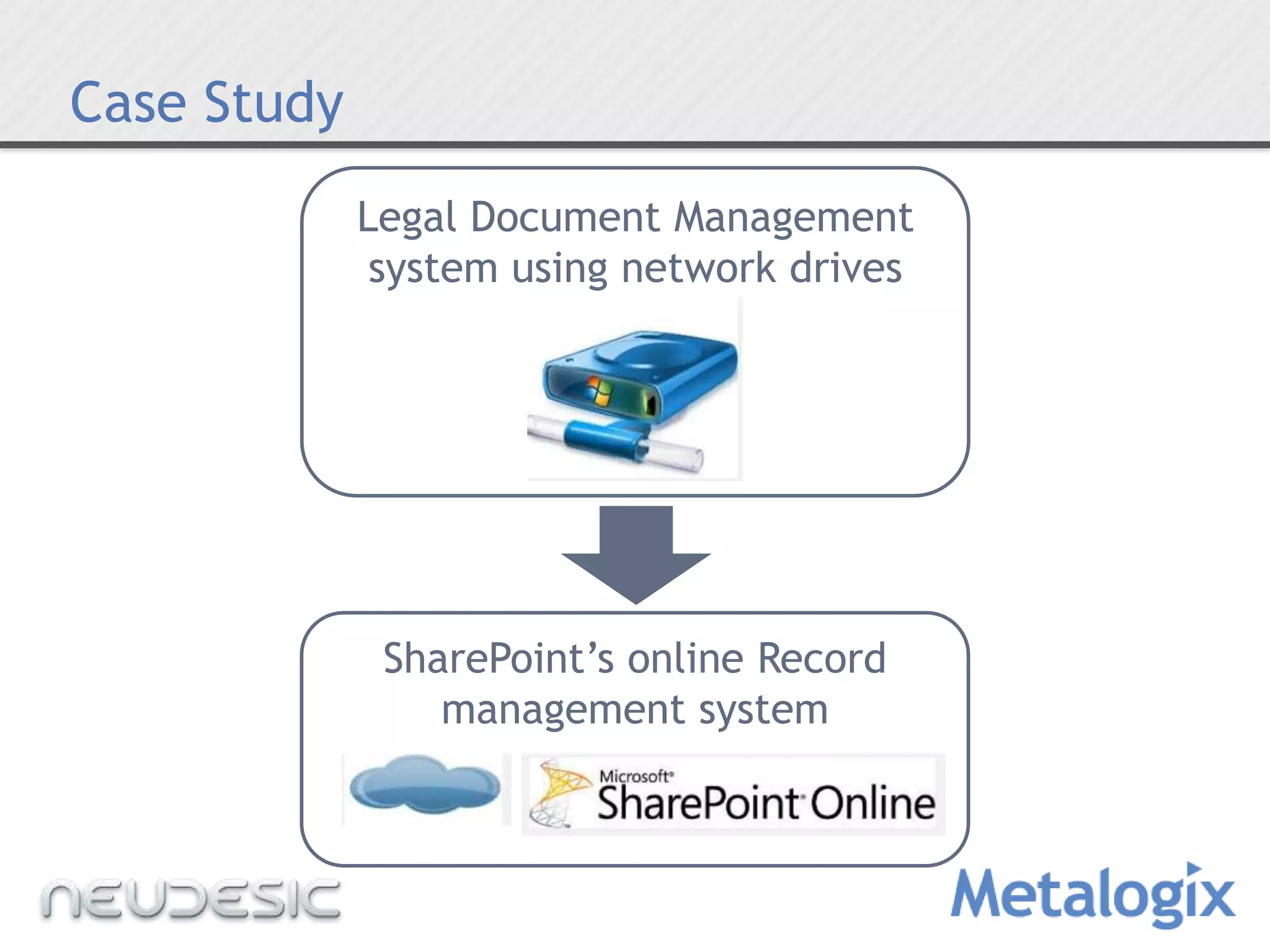 Presentation deck neudesic | PPSX