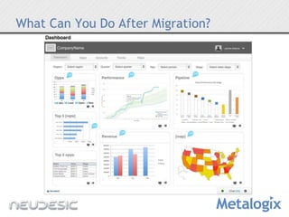 Presentation deck neudesic | PPSX | Computer Software and Applications | Computing