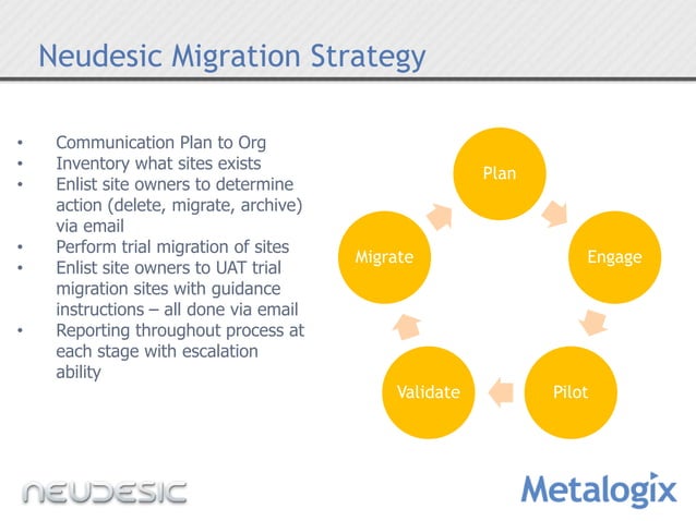 Presentation deck neudesic | PPSX | Computer Software and Applications ...