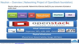 OpenStack Neutron behind the Scenes | PPT