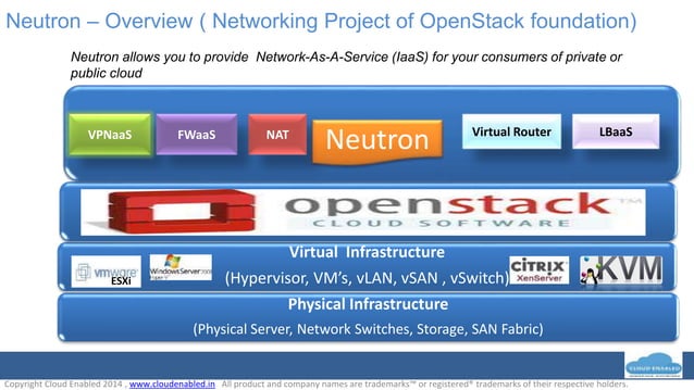 OpenStack Neutron behind the Scenes | PPT