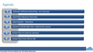 OpenStack Neutron Behind The Senes | PPTX